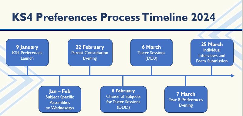 Kingsmead School and Sixth Form - Year 8 Key Stage 4 Preferences